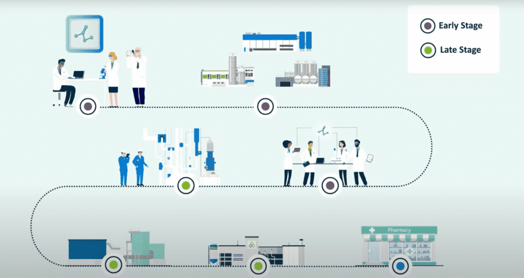 Late phase API development and manufacturing at Sterling