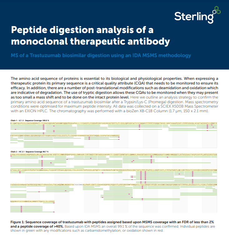 Peptide digestion analysis of a monoclonal antibody
